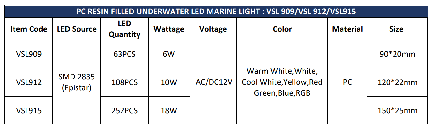 PC RESIN FILLED UNDERWATER LED MARINE LIGHT: VSL 909/VSL 912/VSL 915 ...